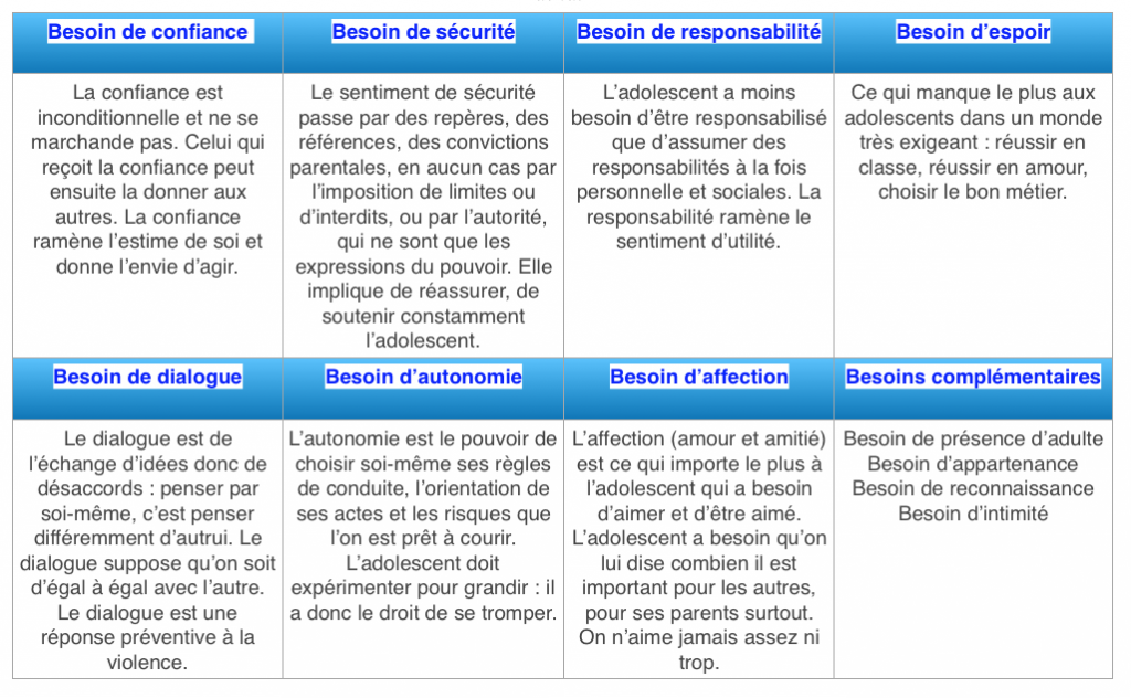 3 tableaux pour faciliter nos relations avec les adolescents – Ado Zen