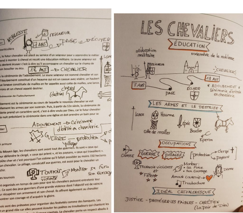 Comment transformer un cours en sketchnote (et le retenir plus ...