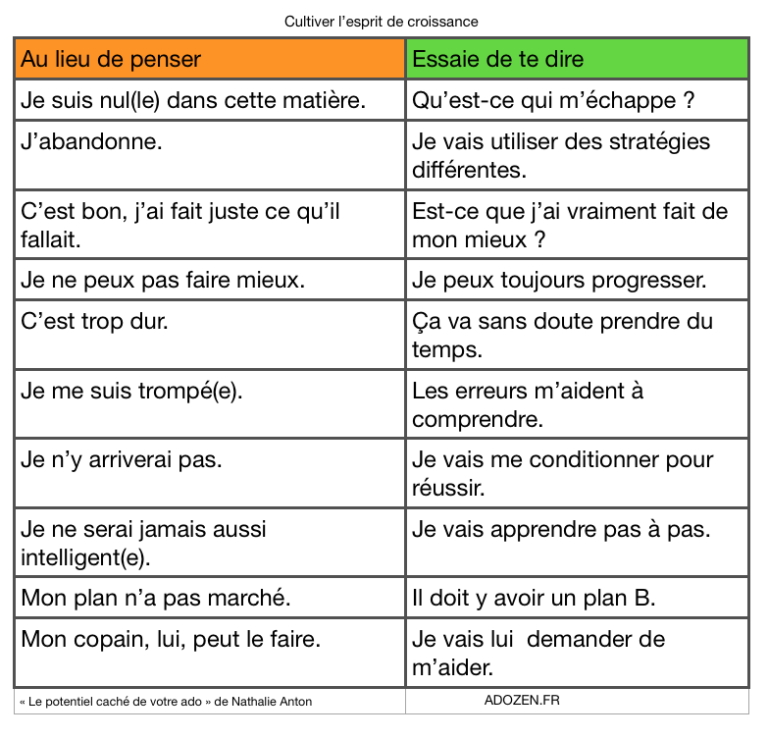 Comment aider les ados à cultiver un esprit de croissance – Ado Zen