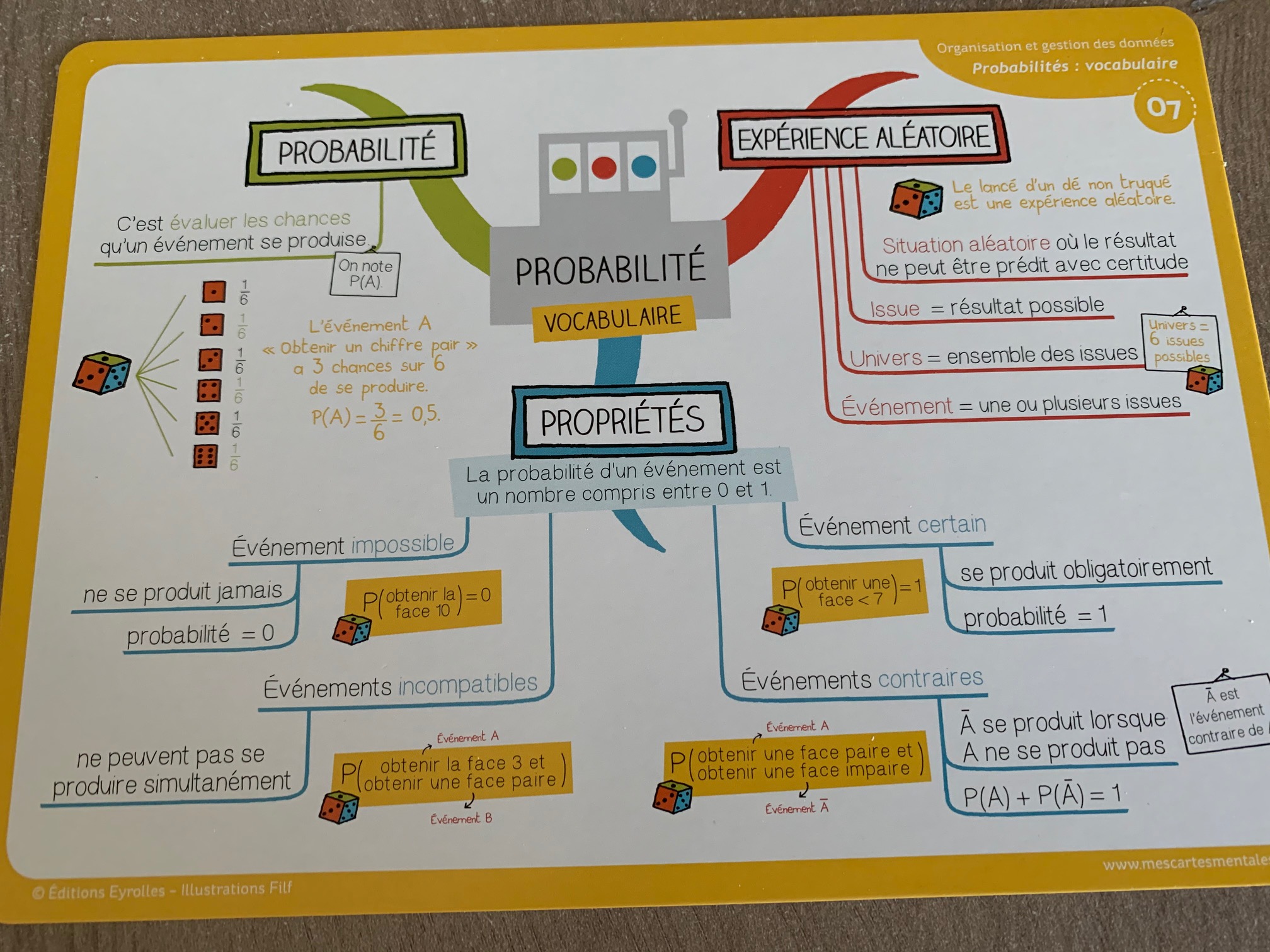 54 cartes mentales sur le programme de Maths (5e, 4e, 3e) – Ado Zen