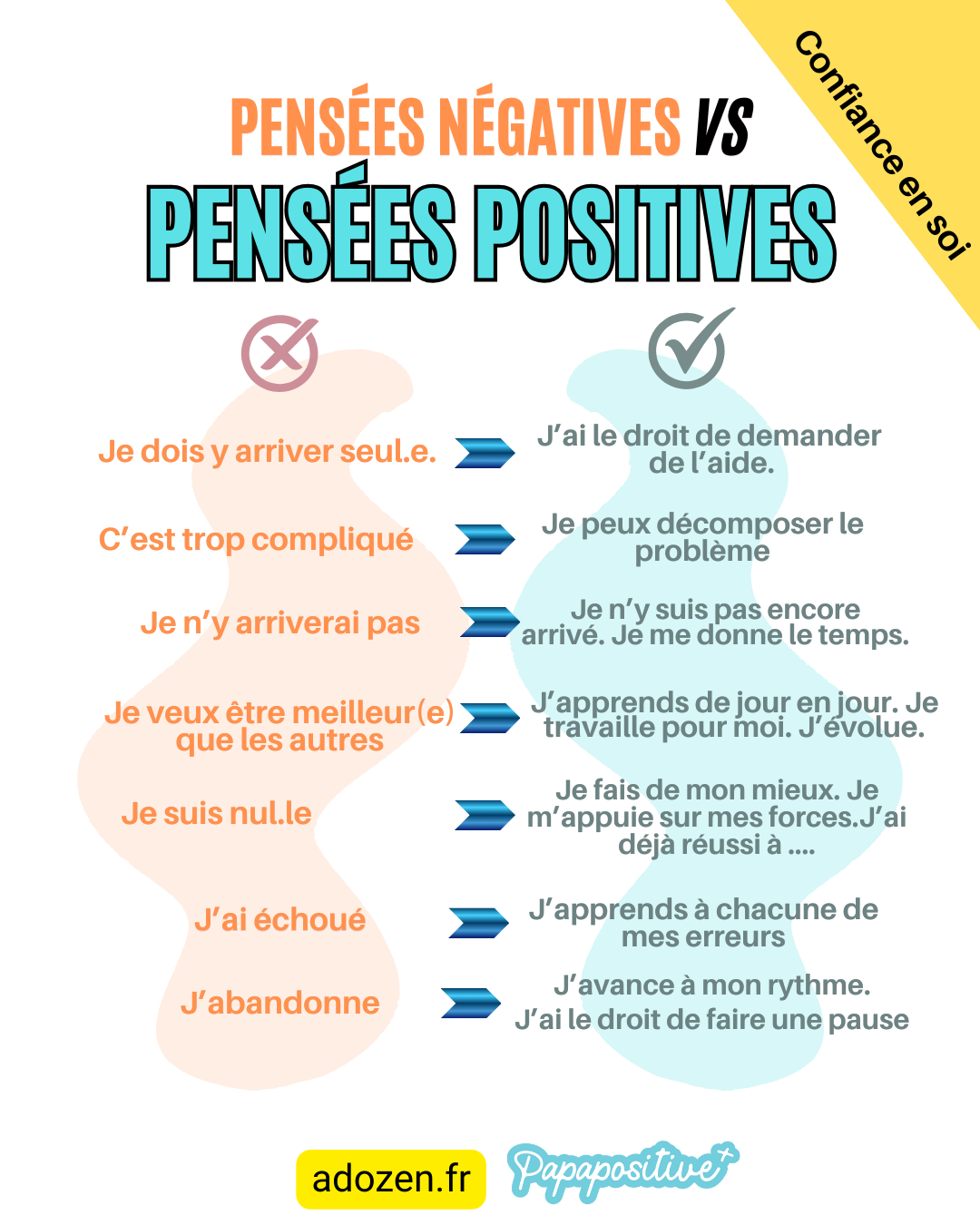 Pensées Négatives vs Pensées Positives : Un outil pour renforcer la ...